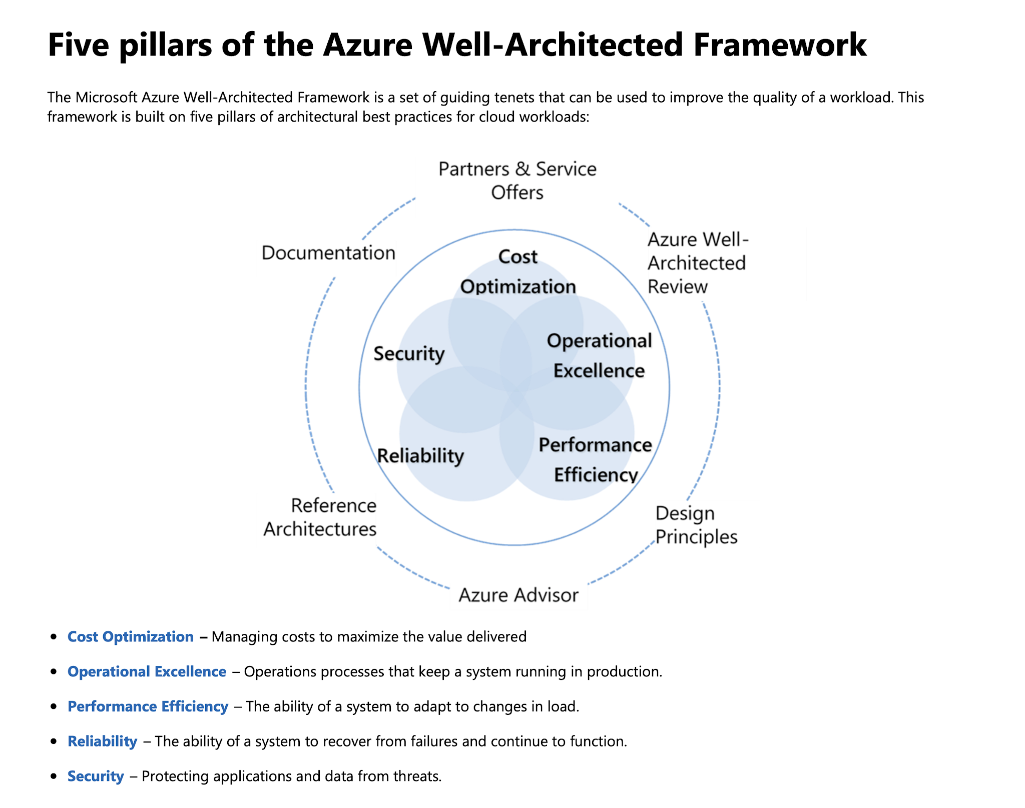 Microsoft Azure Cloud Reliablity