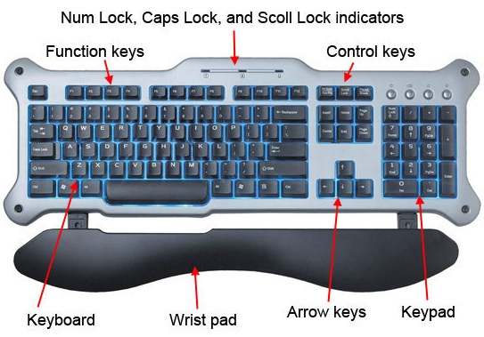 M. S. WORD SHORTCUT KEY COMBINATIONS - Narendra Aliani
