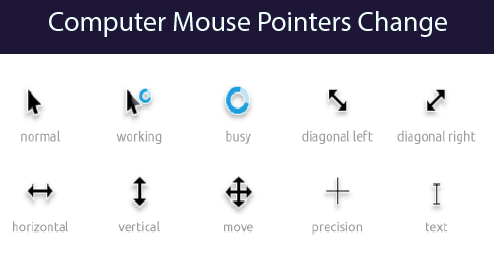 Windows Computer Ke Mouse Pointers Kaise Change Kare In Hindi | My ...