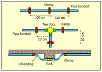 Belajar MEP: PEKERJAAN INSTALASI PENERANGAN DAN STOP KONTAK