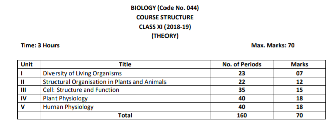 Updated CBSE Class 11 Biology Syllabus New 2023 YB Study updated-cbse-class-11-biology-syllabus-new-2023-yb-study