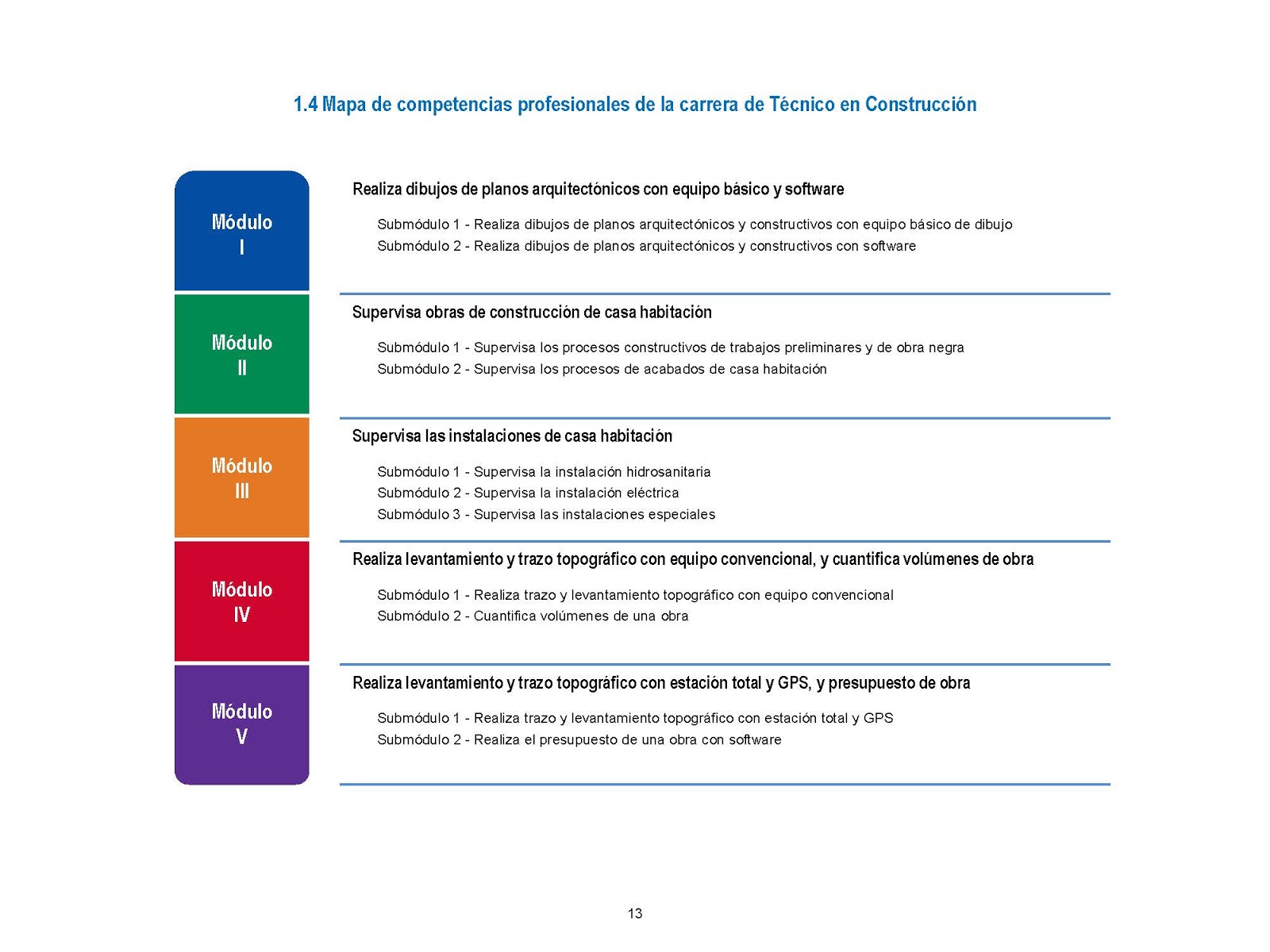CETis 43 : PLANES DE ESTUDIO
