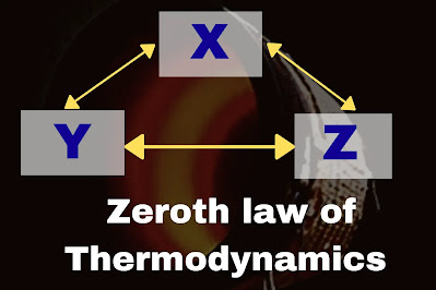 Zeroth law of Thermodynamics definition and examples