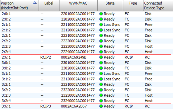 my tech scribbling: 3PAR remote copy setup