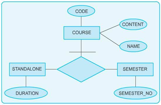 Ankitware Sql Object Based Logical Model