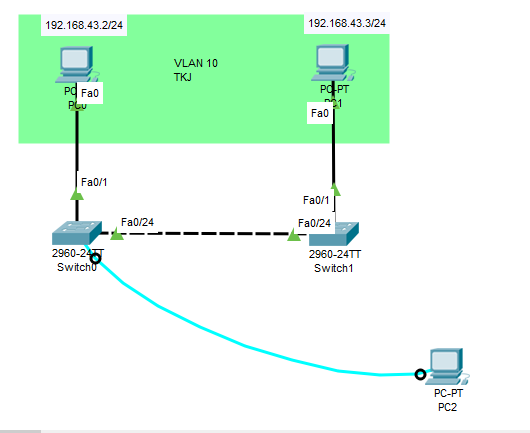 Konfigurasi Dynamic Trunking Protocol (DTP) Switch Cisco - Dunia IT