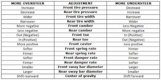 Nissan R32, R33, R34 Suspension and Alignment Specifications and ...