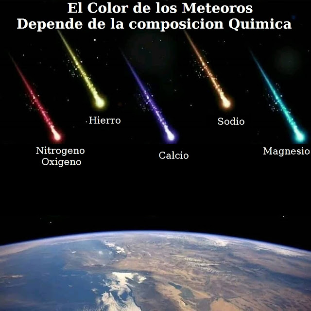 Info_Set - Astronomia: Los Colores de los Meteoros