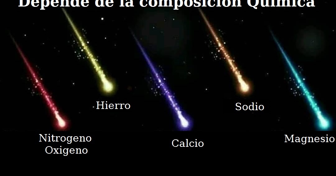 Info_Set - Astronomia: Los Colores de los Meteoros