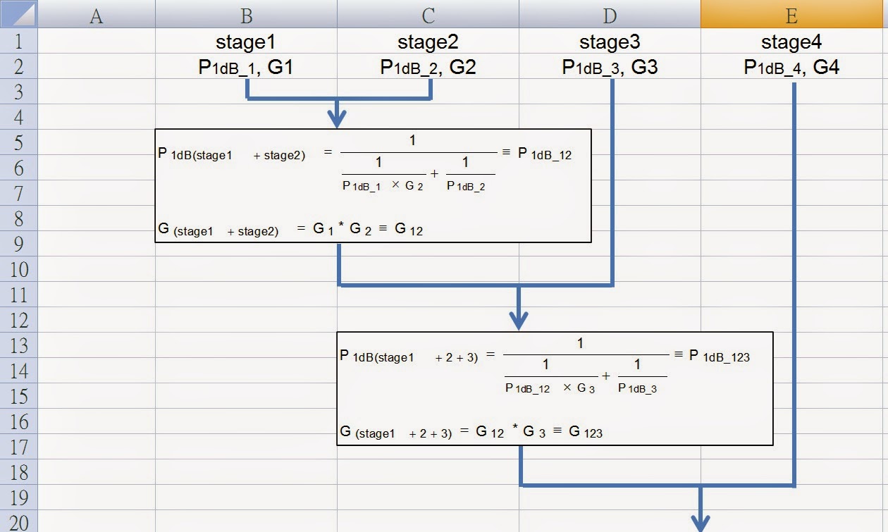 Yufan-fansbook: [通訊系統技術]-在Excel中計算串接系統之功率1dB壓縮點_01-Cascade P1dB ...