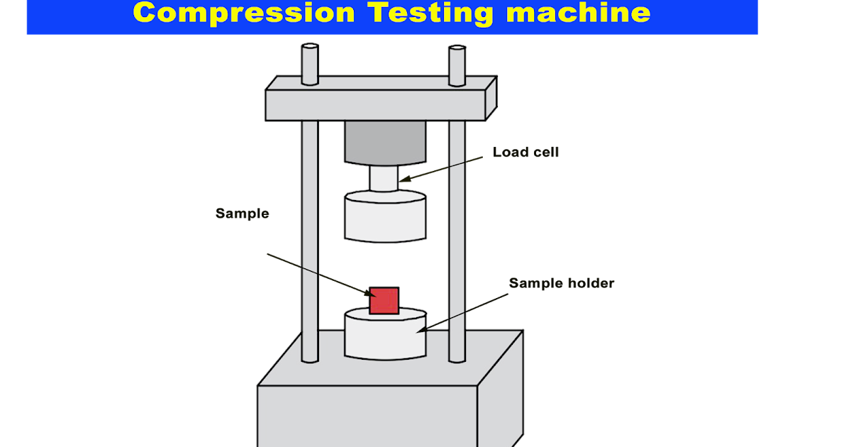BS 6319-2 : How to check the compressive strength of resin flooring
