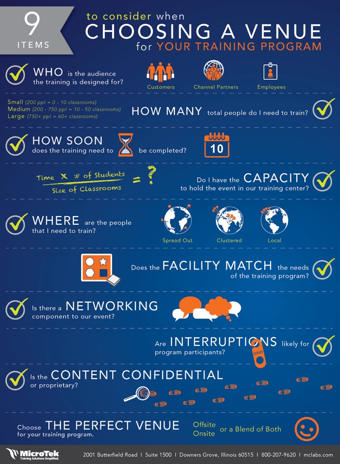 Warren Sparrow Choosing A Venue For Your Training Program Infographic warren-sparrow-choosing-a-venue-for-your-training-program-infographic
