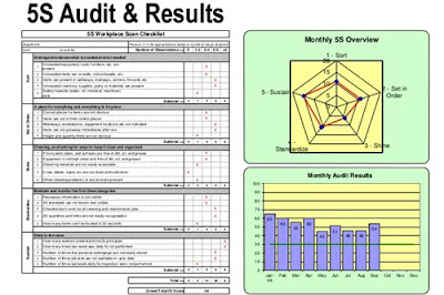 What is 5S audit check sheet and how to create ? - Mechstudytips