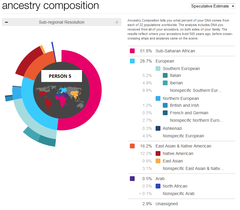 Andrea's Ancestors: 23andMe Ancestry Composition Examples: Part One