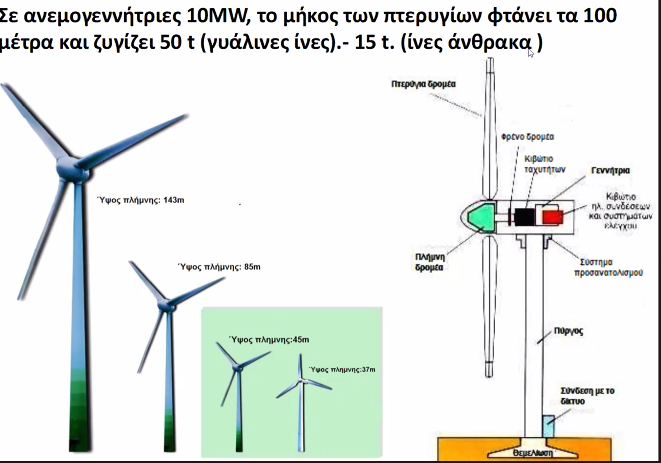 Ε3: Σεπτεμβρίου 2020