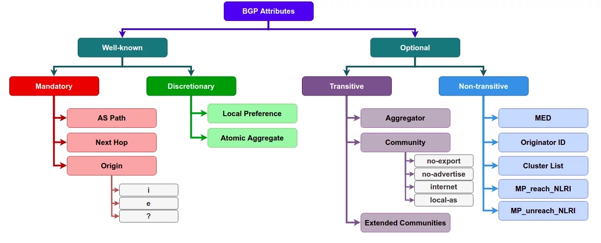 BGP Fundamentals: Cara Kerja BGP dan Implementasi BGP Attributes Cisco ...