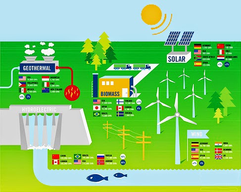 Discovering Something New -- ongoing learning: Alternative technologies ...