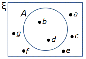 Matematik 4 5: Set Semesta dan Pelengkap bagi Suatu Set