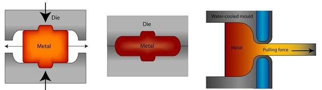 Bulk Forming Processes