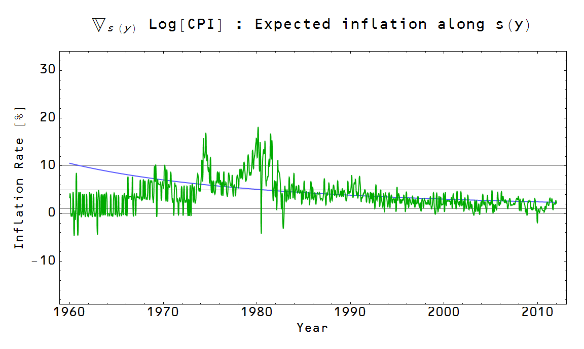 Information Transfer Economics: October 2013