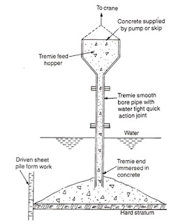 How to Perform Underwater Concreting Using Tremie Method?