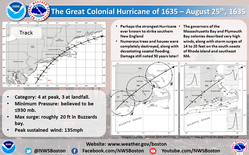 William & Mary Dyer: The Dyers’ 1635 voyage from England to New England