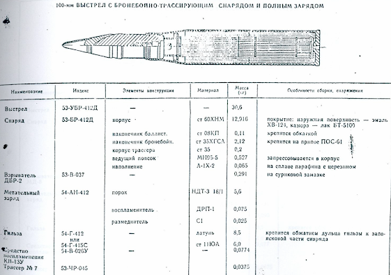 Оружие массового поражения: 100-мм выстрел 53-УБР-412Д с бронебойно ...