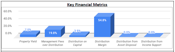 First REIT Analysis @ 3 August 2020 - REIT-TIREMENT - REITs Investing ...
