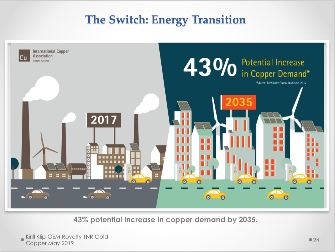 Kirill Klip: Energy rEVolution Supply Chains: Copper Demand Set To ...