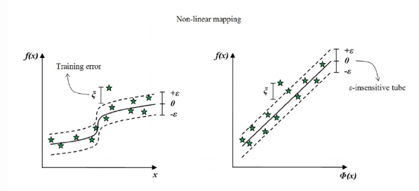 Python - SVR (Destek Vektör Regresyonu)