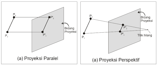Grafika Komputer : PROYEKSI - Pertemuan 12
