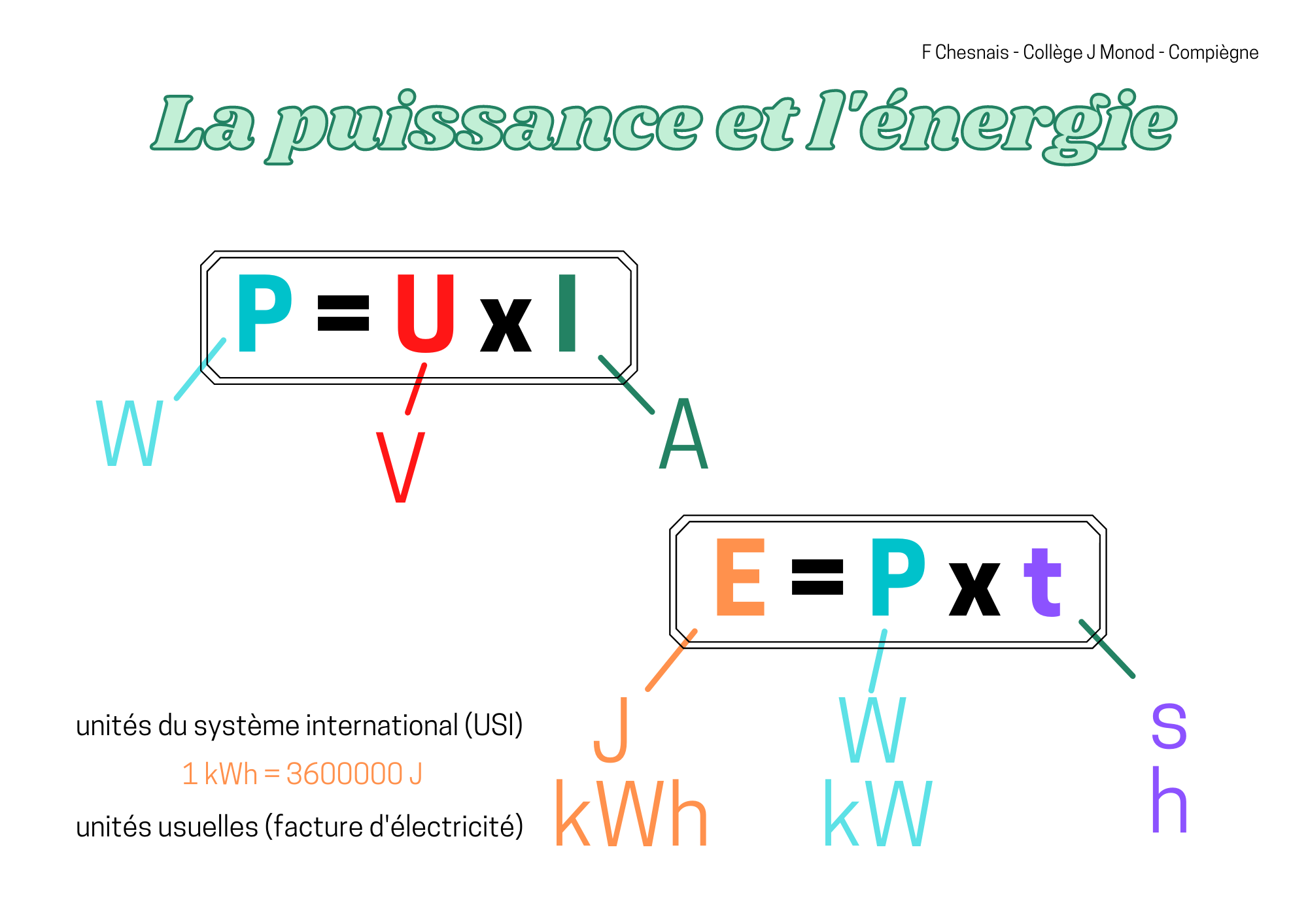 Salle 16: Quelques fiches bilan en électricité