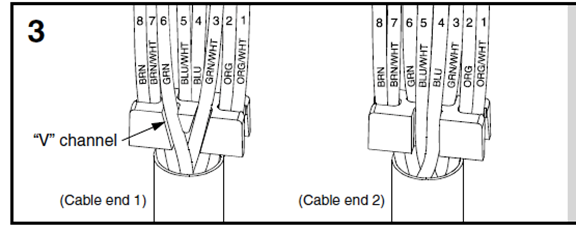 Pengkabelan Untwisted Pair (UTP) Cat 6 | " Kuliah Si Boersan