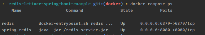 Dockerizing A Spring Boot And Redis Application Spring Boot Redis Docker Docker Compose
