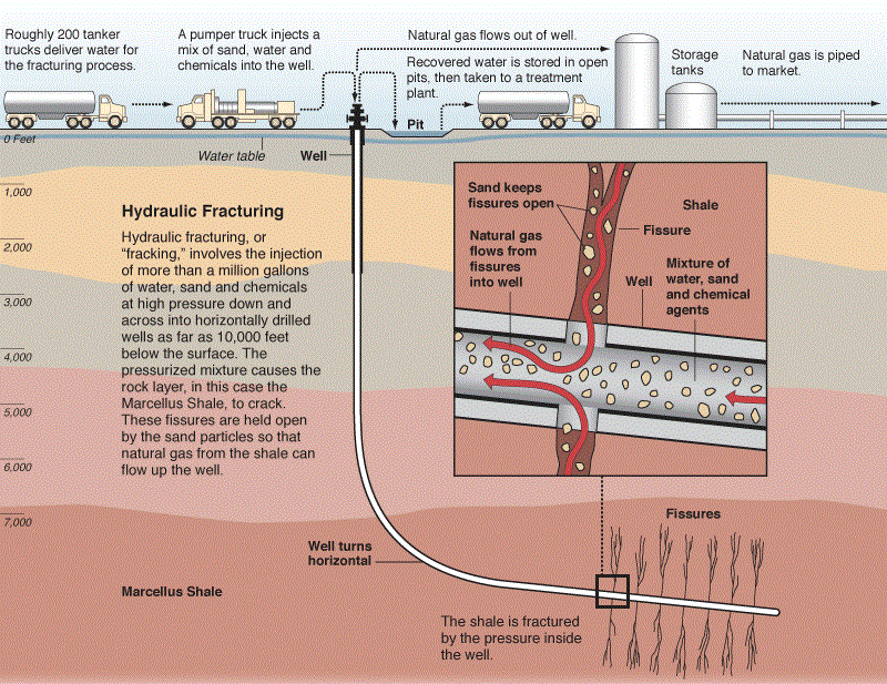 Iowa Peace Network: Frac sand: the Midwest's mining boom