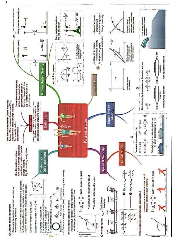 ExpertIITJEE : Physics concept map PDF free download
