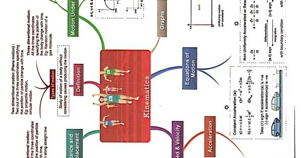 ExpertIITJEE : Physics concept map PDF free download