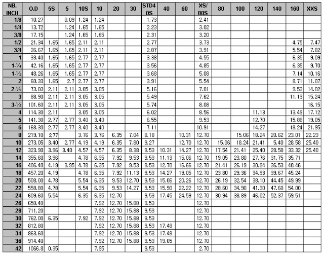Ukuran Pipa Dan Perumpamaan - Perumpamaan Pada Pipa
