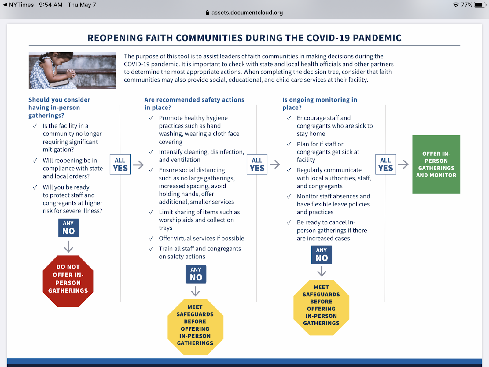On One Foot: Joshua Hammerman's Blog: CDC Guidelines for Faith Communities