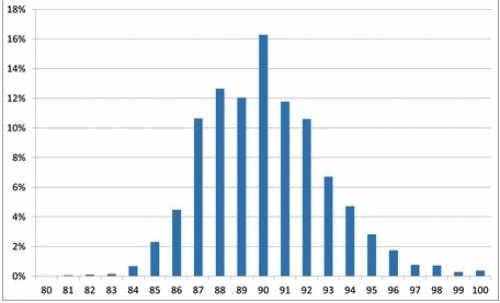 The Wine Gourd: Quantifying the Parkerization of the wine world