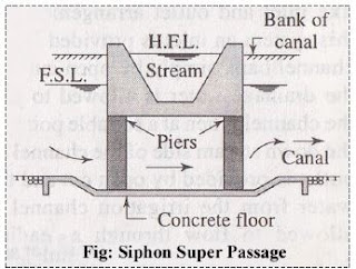 What are cross drainage works? Types of Cross-Drainage Works ...