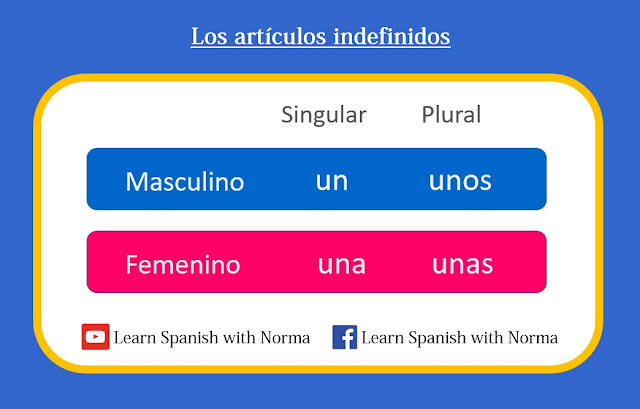 The Articles in Spanish