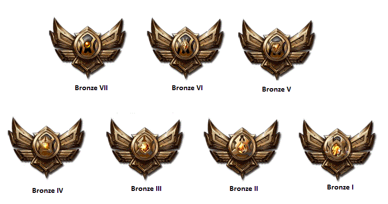 NERFPLZ.LOL New Medals and New Tier (Diamond) | NERFPLZ.LOL