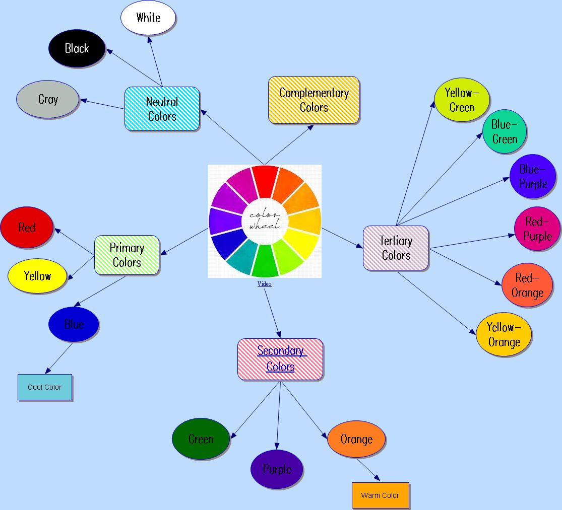 IT 365 Spring: Color Wheel Concept Map
