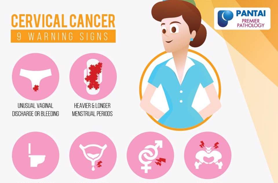 National Cancer Society of Malaysia, Penang Branch: Cervical Cancer : 9 ...