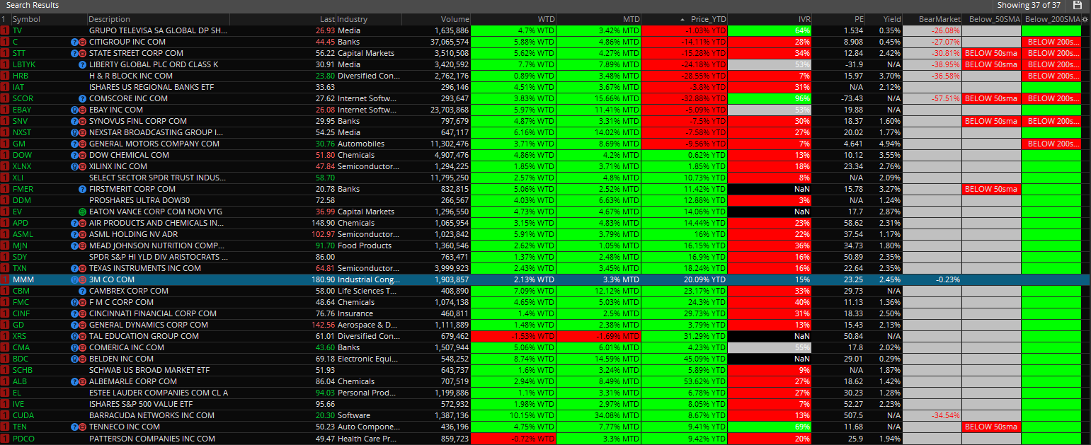 TOS platform setup - Trader Journal - Options, Equities, and Futures