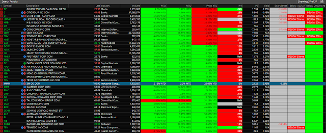 TOS platform setup - Trader Journal - Options, Equities, and Futures