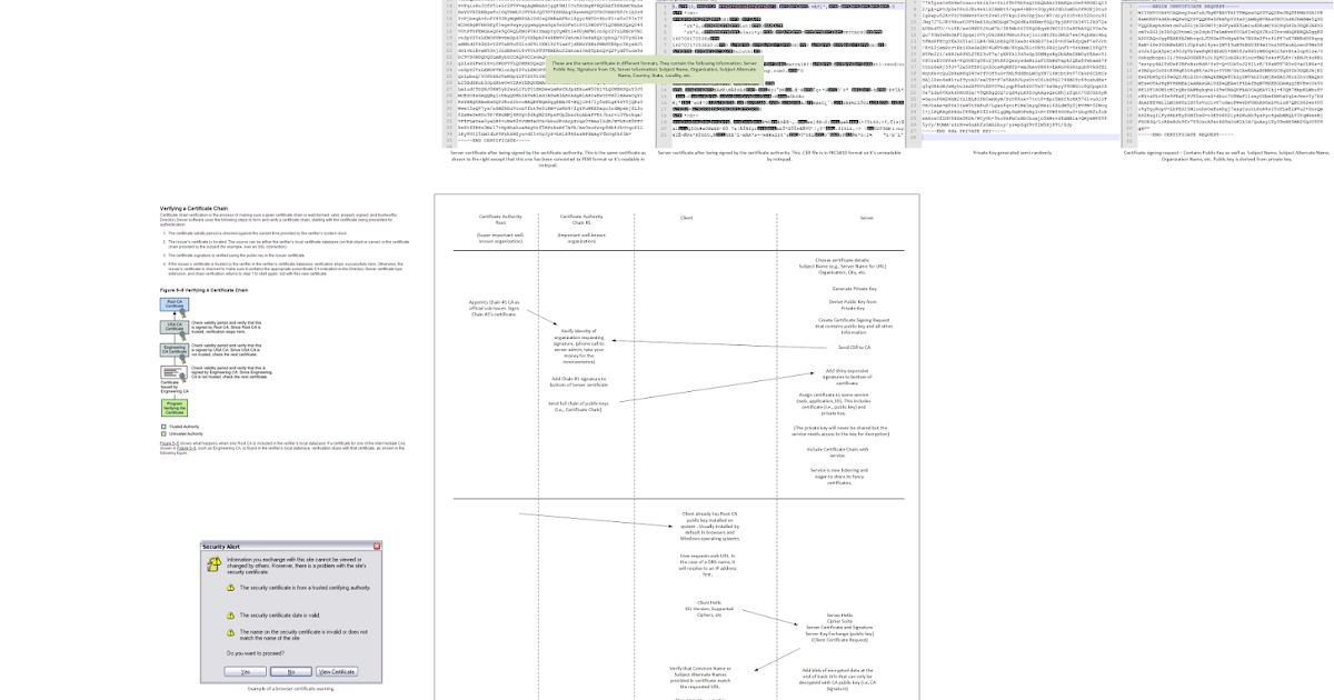 Bitester: Certificates and PKI for Dummies