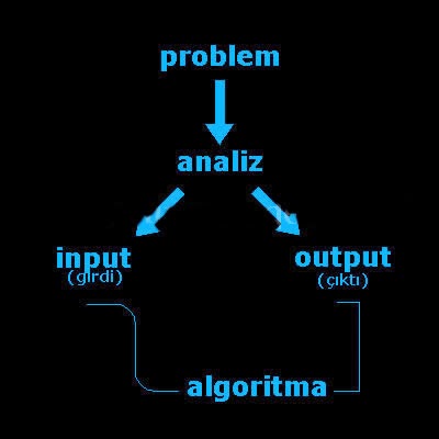 ALGORITMA - Bagaimana cara ...