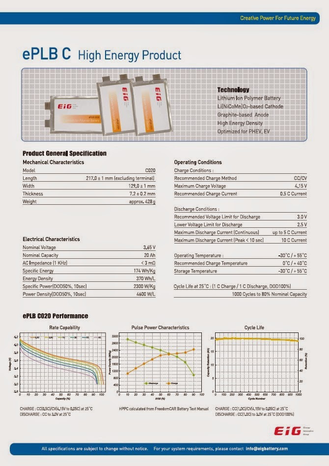 "Electro Beat" Diary of an Electric Vehicle conversion: Testing the EIG ...